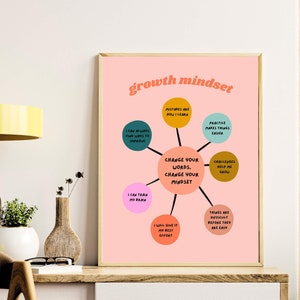 Growth Mindset Printable Classroom Decor Calming Corner Posters Boho ...