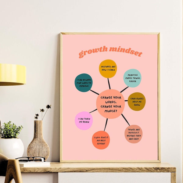 Growth Mindset Poster - Etsy