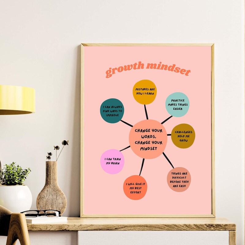 Growth Mindset Poster - Etsy
