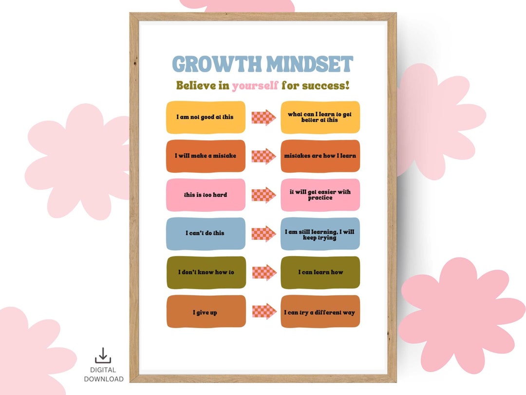 Growth Mindset Printable Boho Classroom Decor Calming Corner Elementary ...