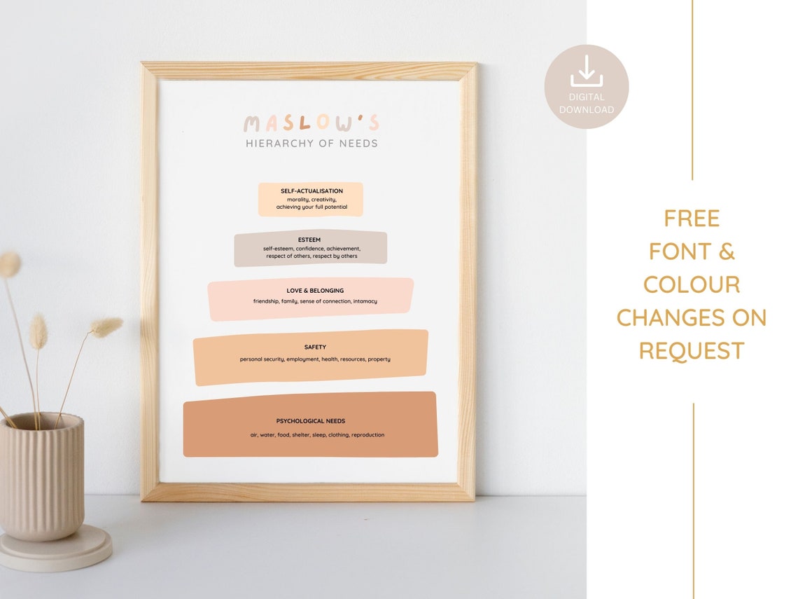 Maslow's Hierarchy of Needs Print School Counselling Poster Office ...