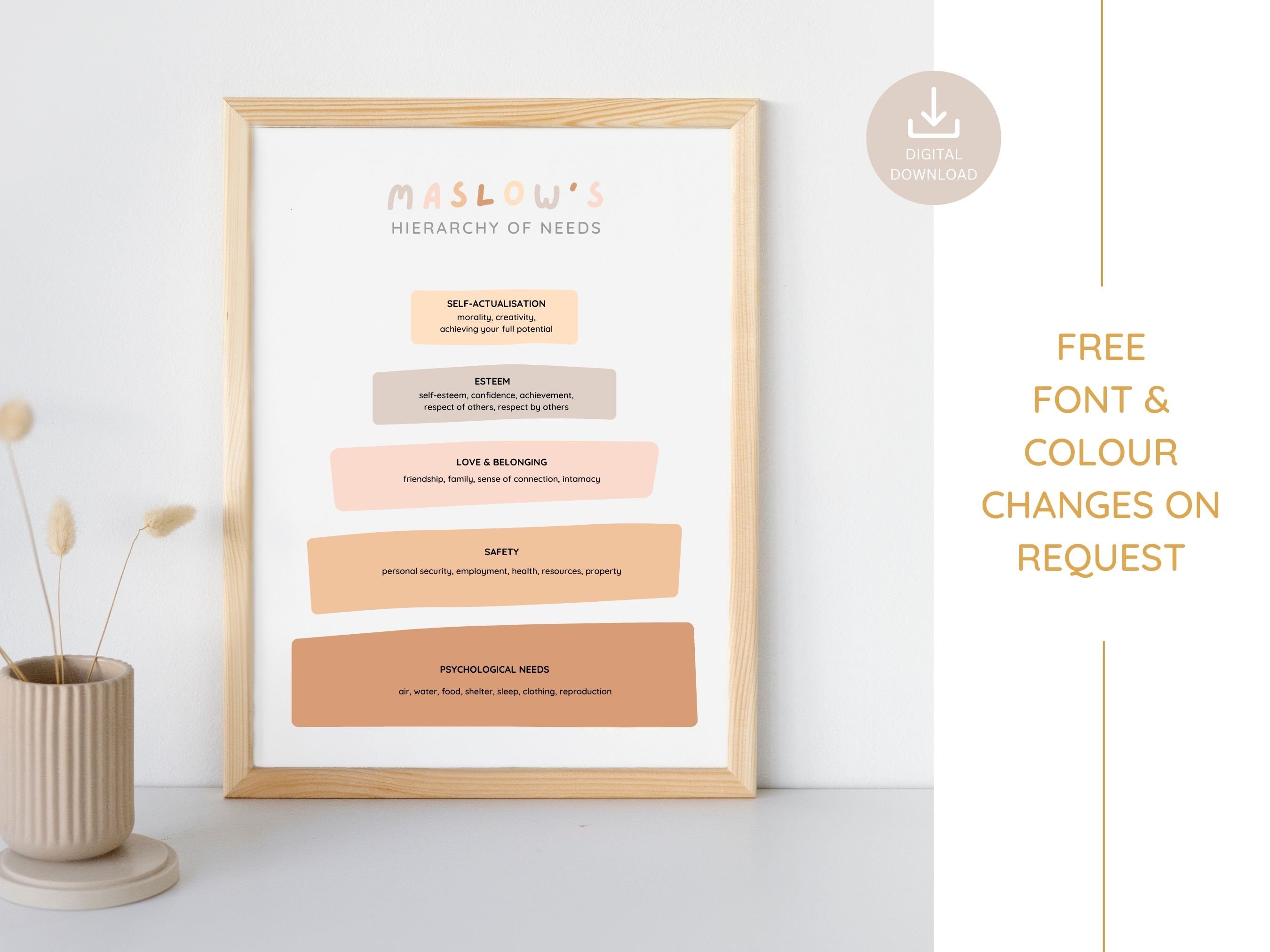 Maslow's Hierarchy of Needs Print School Counselling Poster Office ...