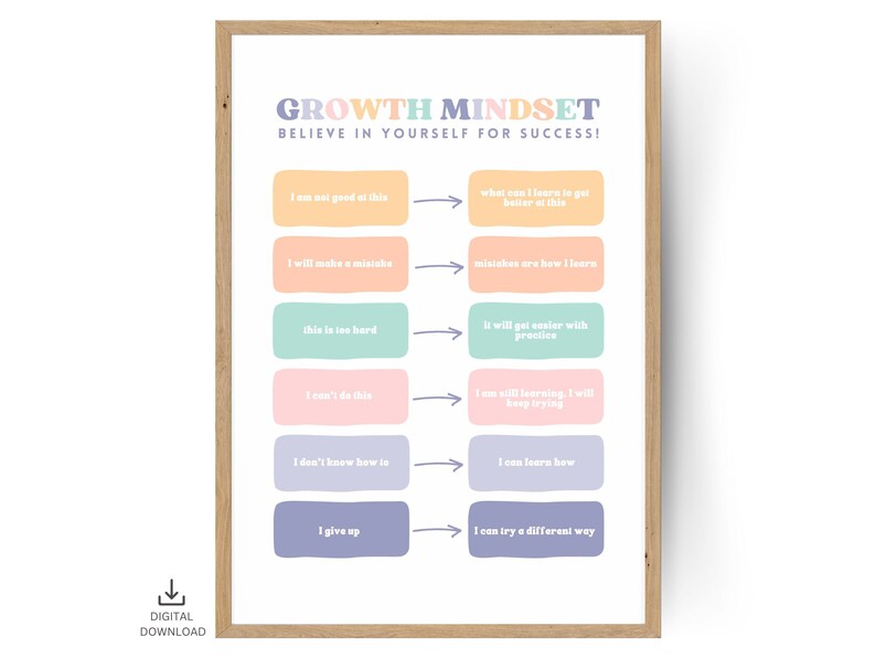 Growth Mindset Printable Classroom Decor Calming Corner Posters Boho ...