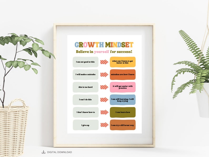 Growth Mindset Printable Classroom Decor Calming Corner Elementary ...