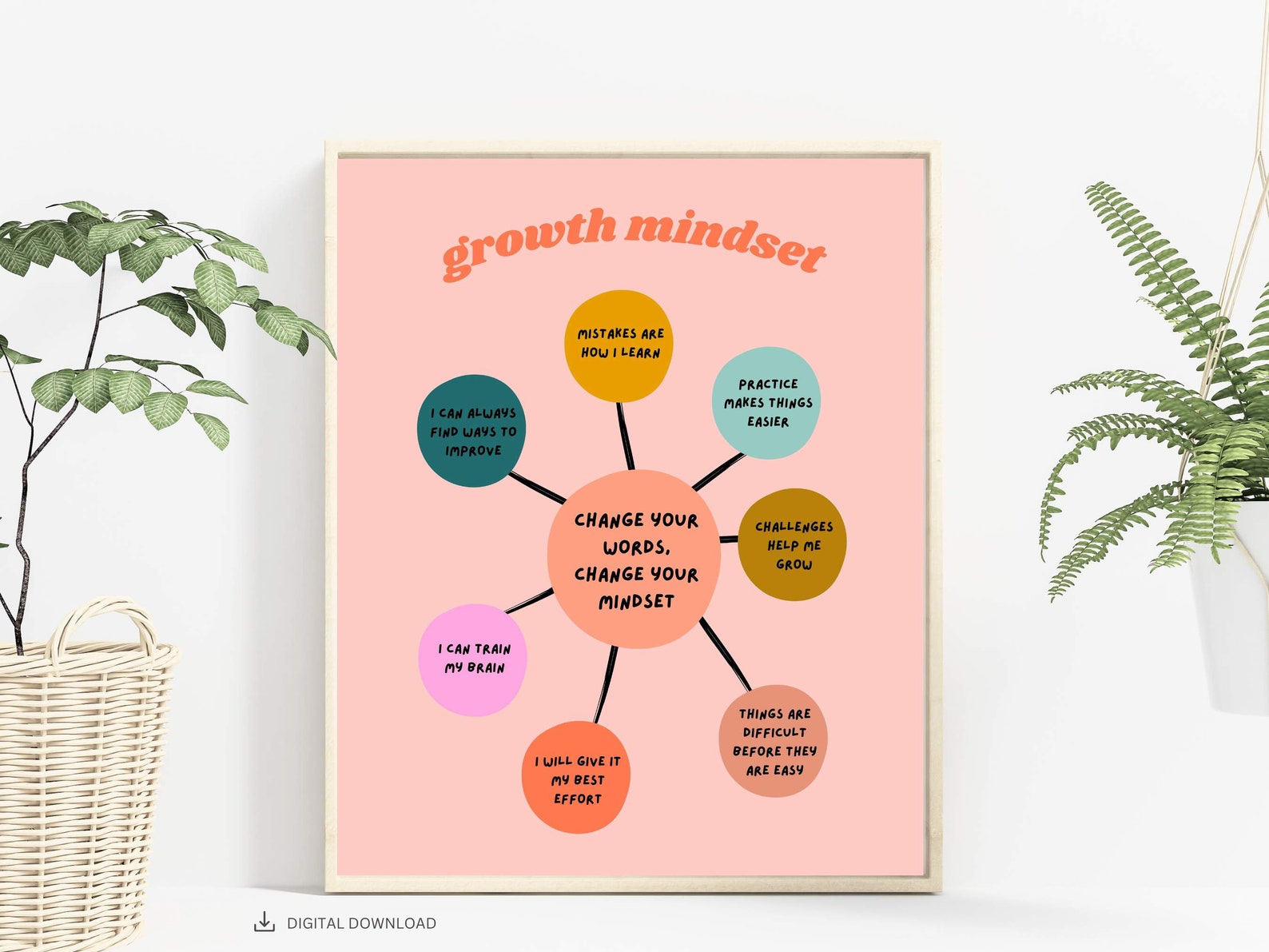 Growth Mindset Printable Classroom Decor Calming Corner Posters Boho ...