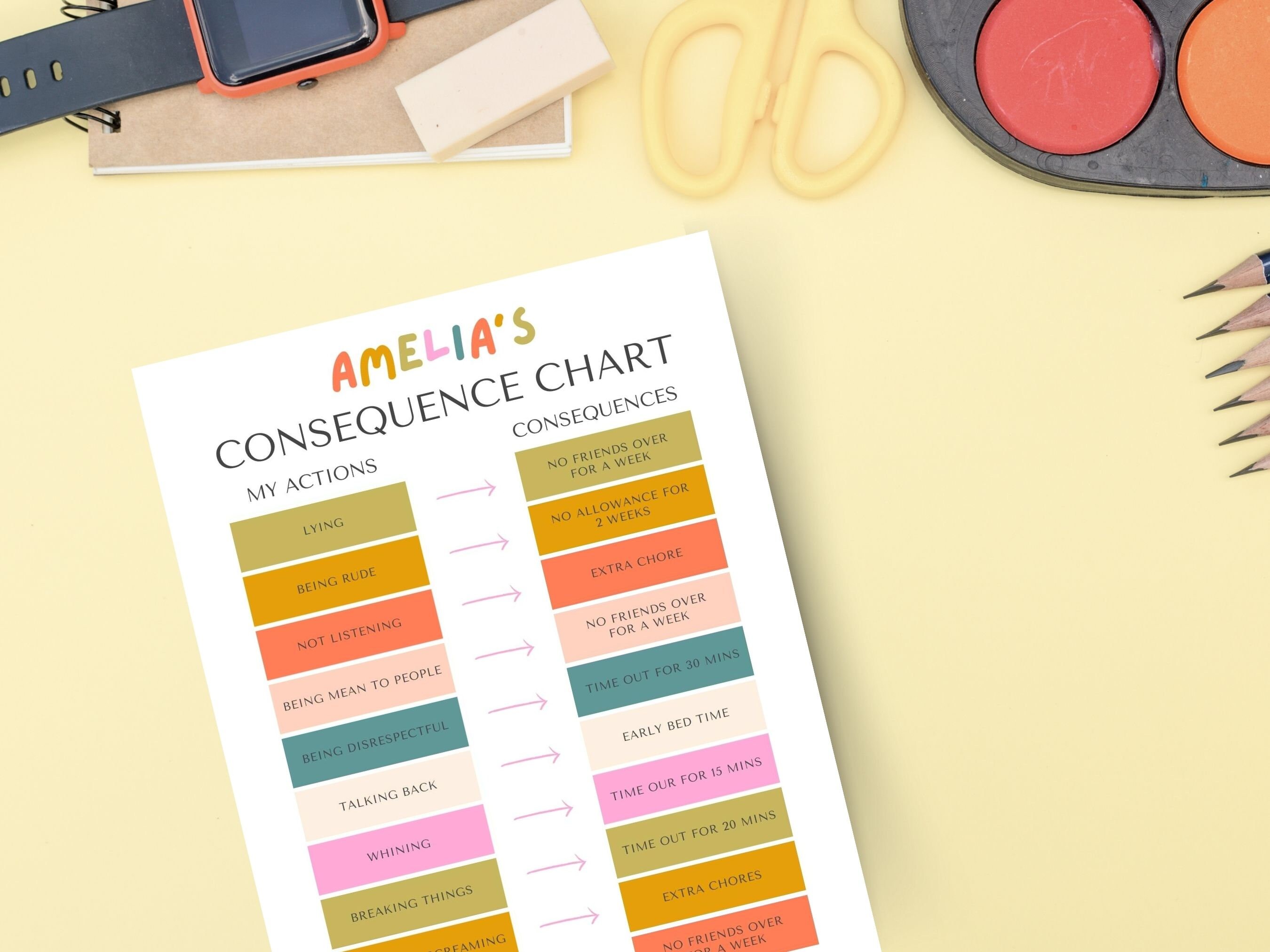 Editable Chore Chart and Consequence Chart Bundle, Reward Chart for ...