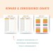 Editable Chore Chart and Consequence Chart Bundle, Reward Chart for ...