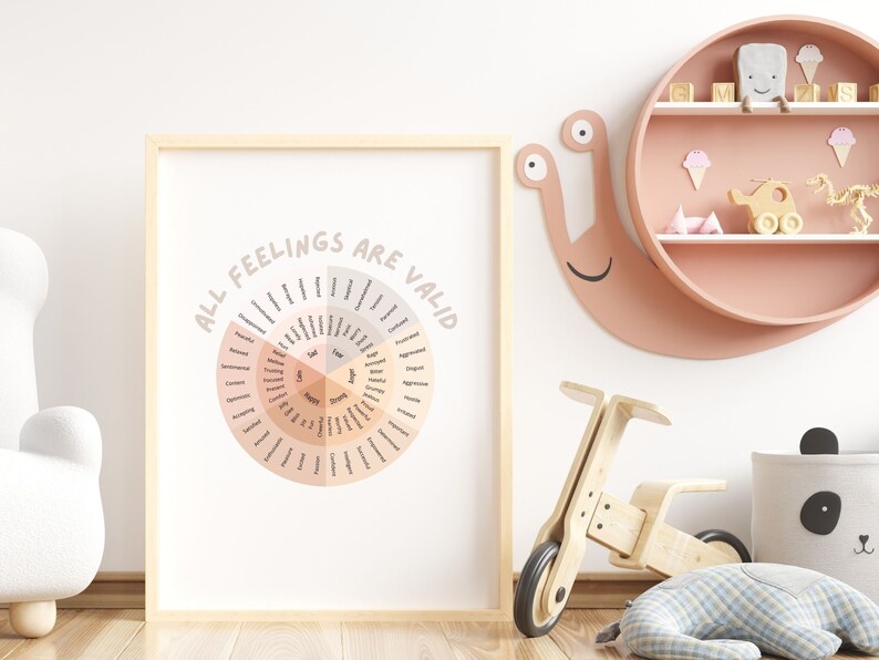 Feelings Wheel Worksheet Handout, Emotions Chart, Wheel of Emotions ...