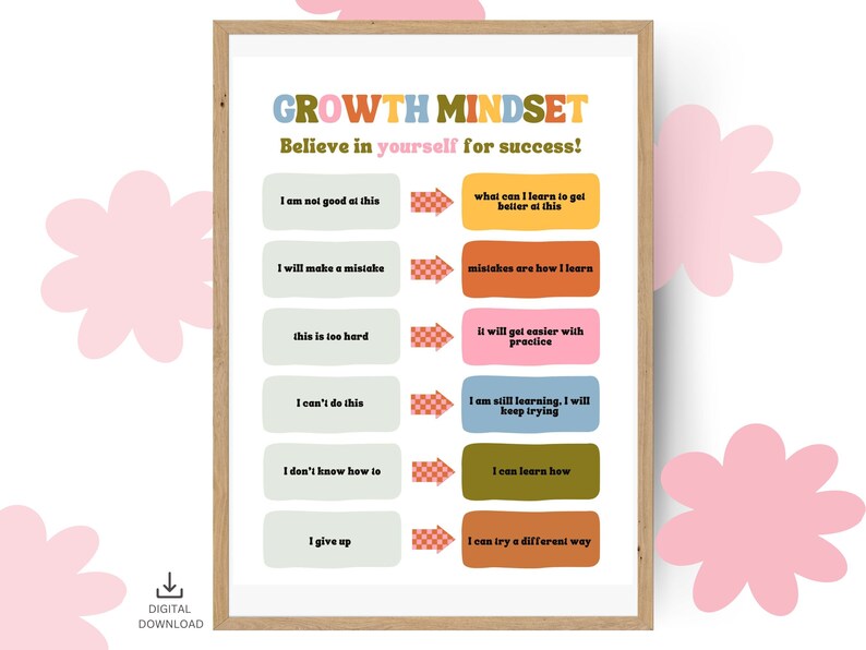Growth Mindset Printable Classroom Decor Calming Corner Elementary ...