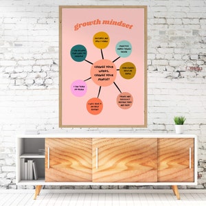 Growth Mindset Printable Classroom Decor Calming Corner Posters Boho ...