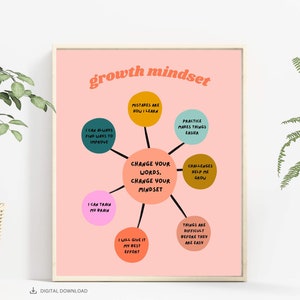 Growth Mindset Printable Classroom Decor Calming Corner Posters Boho ...