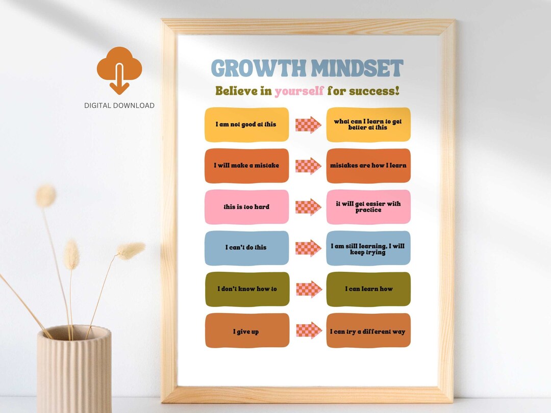 Growth Mindset Printable Boho Classroom Decor Calming Corner Elementary ...