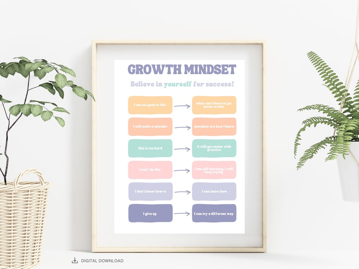 Growth Mindset Printable Classroom Decor Calming Corner - Etsy
