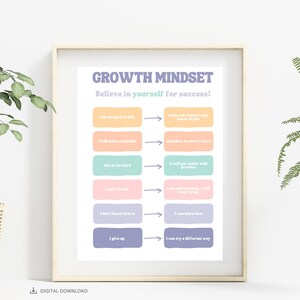 Growth Mindset Printable Classroom Decor Calming Corner - Etsy
