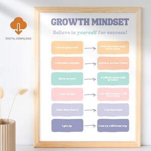 Growth Mindset Printable Classroom Decor Calming Corner - Etsy