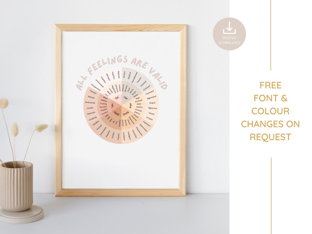 Feelings Wheel Worksheet, Emotions Chart, Wheel of Emotions Handout ...