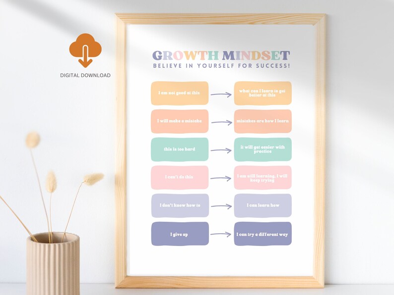 Growth Mindset Printable Classroom Decor Calming Corner Posters Boho ...