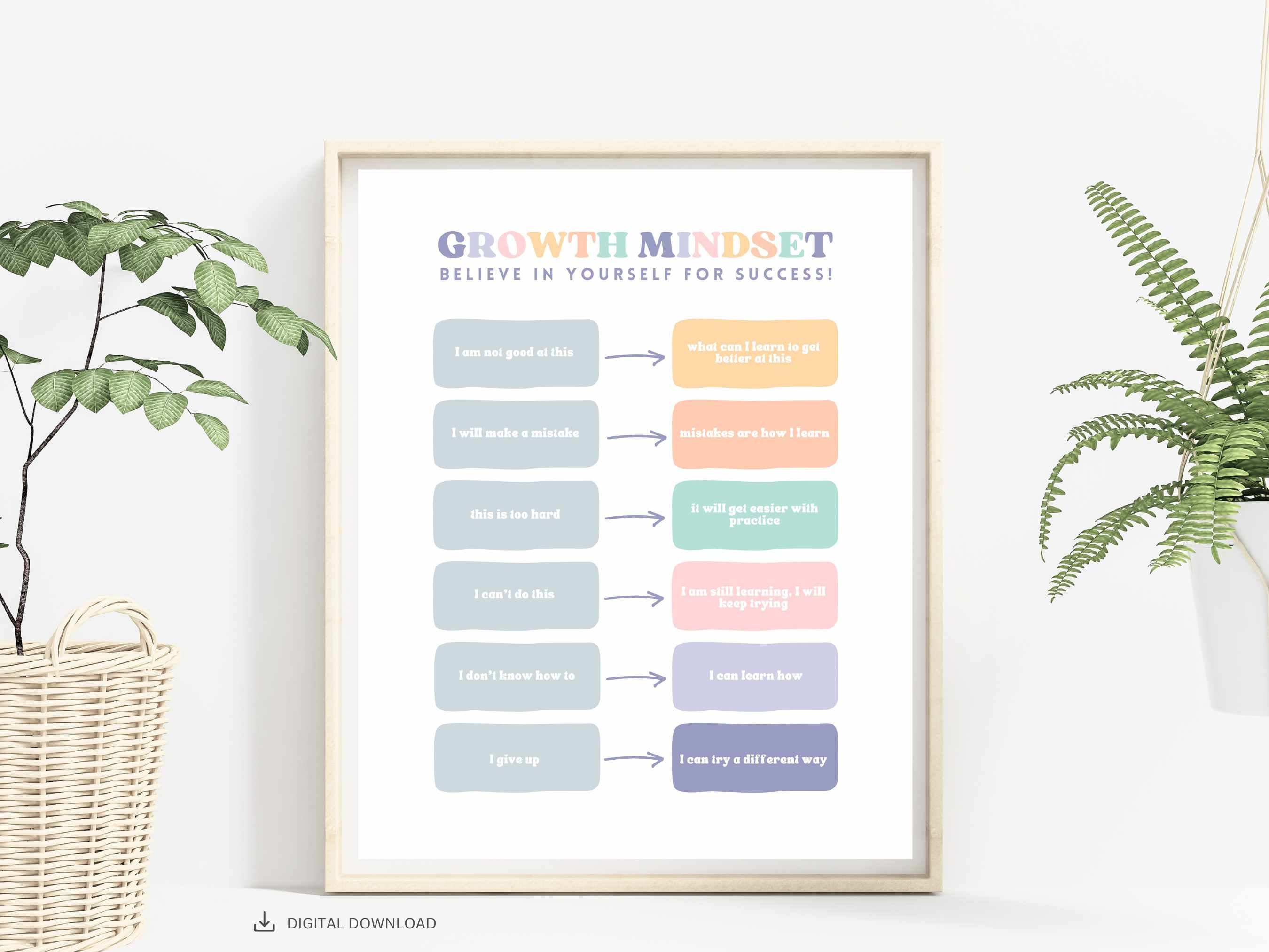 Growth Mindset Printable Classroom Decor Calming Corner - Etsy