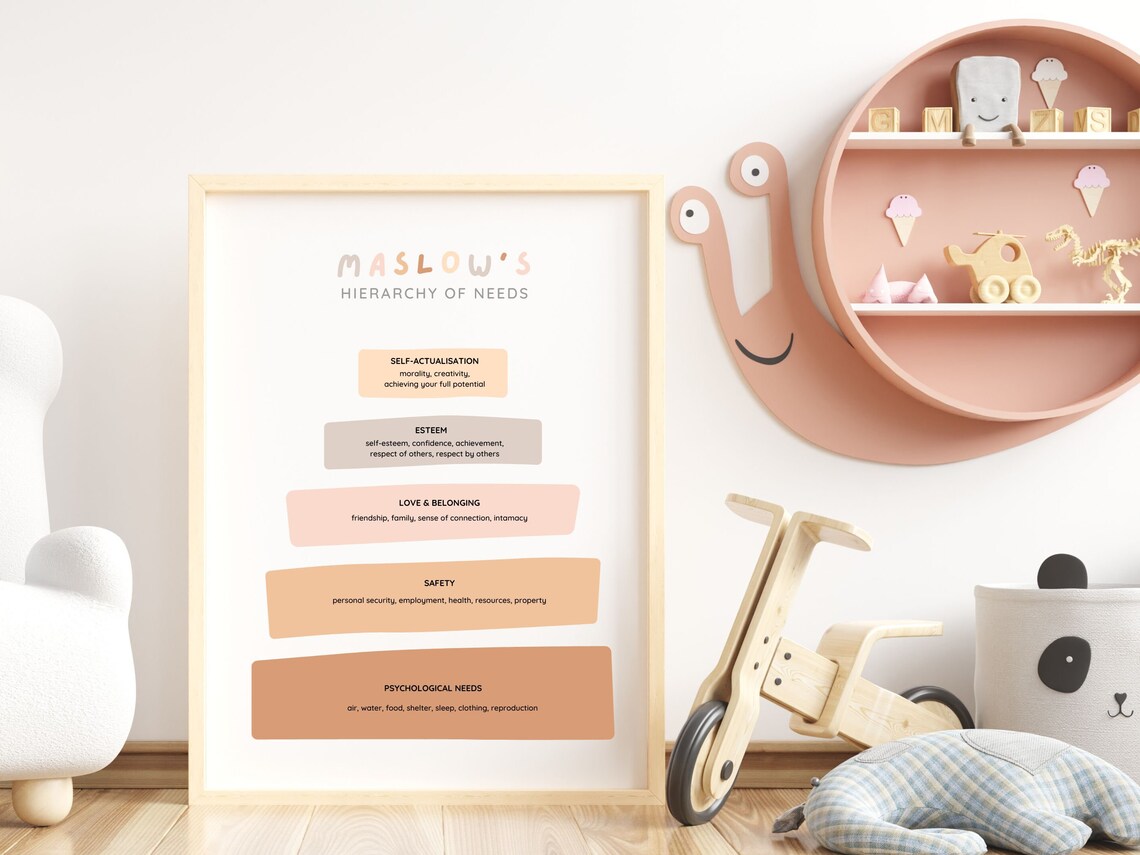 Maslow's Hierarchy of Needs Print School Counselling Poster Office ...