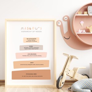 Maslow's Hierarchy of Needs Print School Counselling Poster Office ...