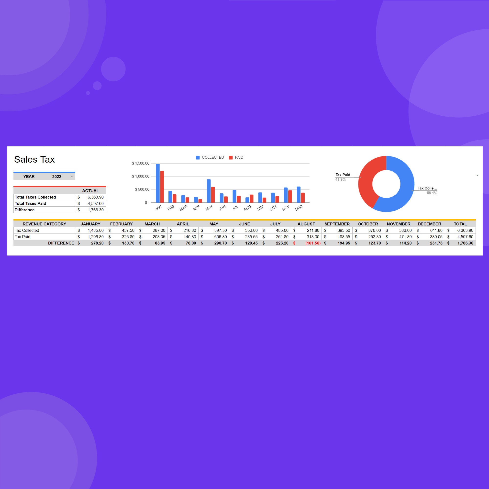 Easy & Simple Bookkeeping Template | Google Sheets | Income and Expense ...