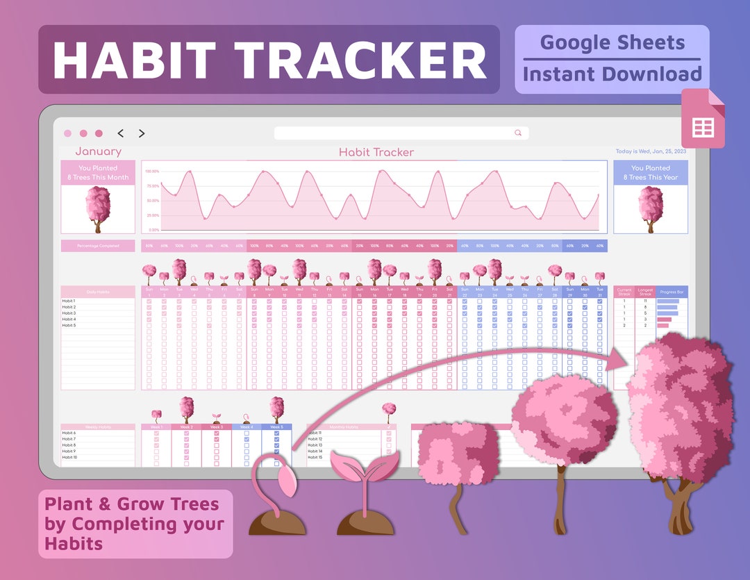 Habit Tracker Spreadsheet | Google Sheets Template | Daily, Weekly ...