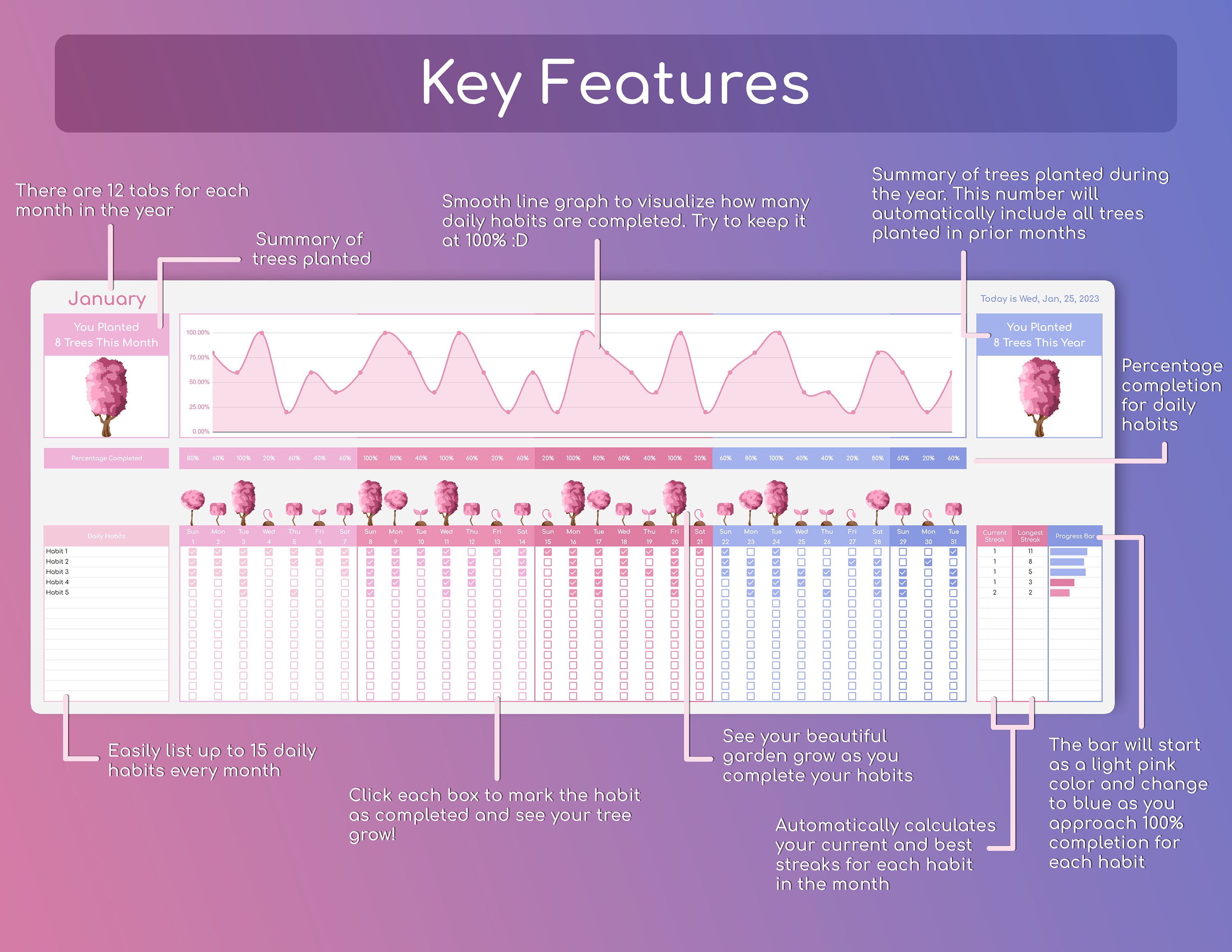 Habit Tracker Spreadsheet | Google Sheets Template | Daily, Weekly ...