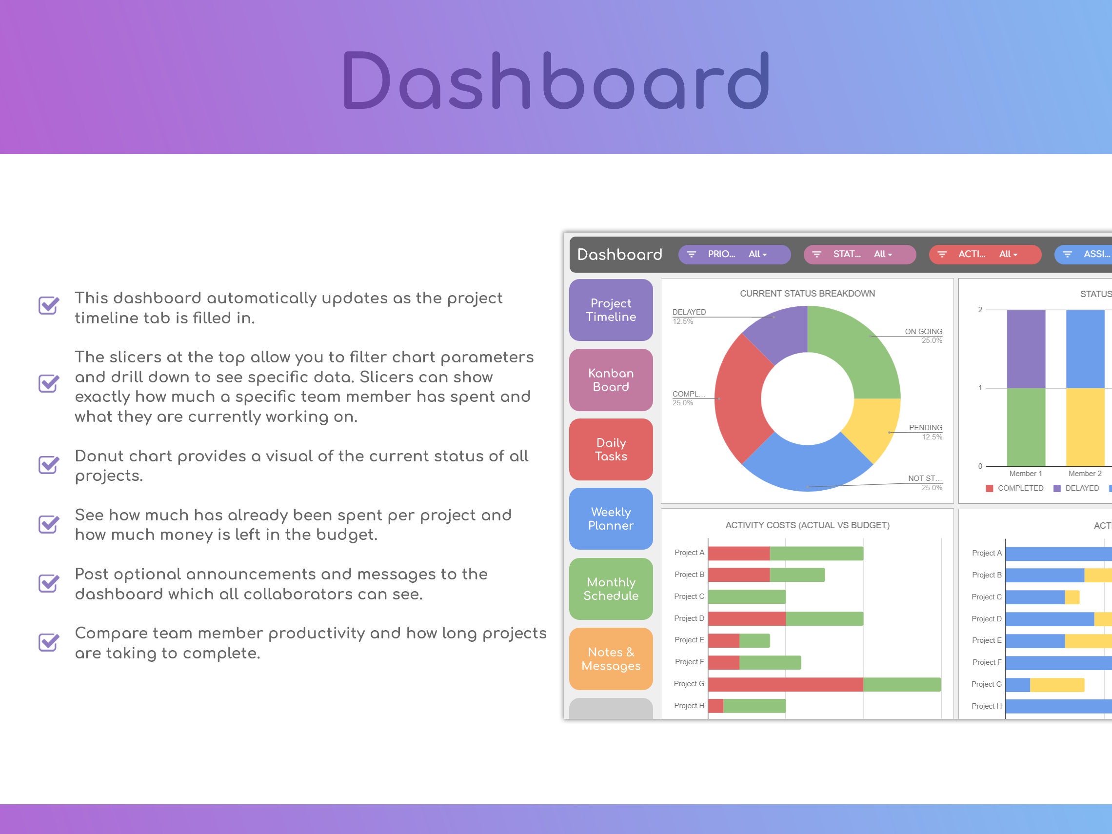 Project Management Dashboard | Google Sheets Template | Automatic ...