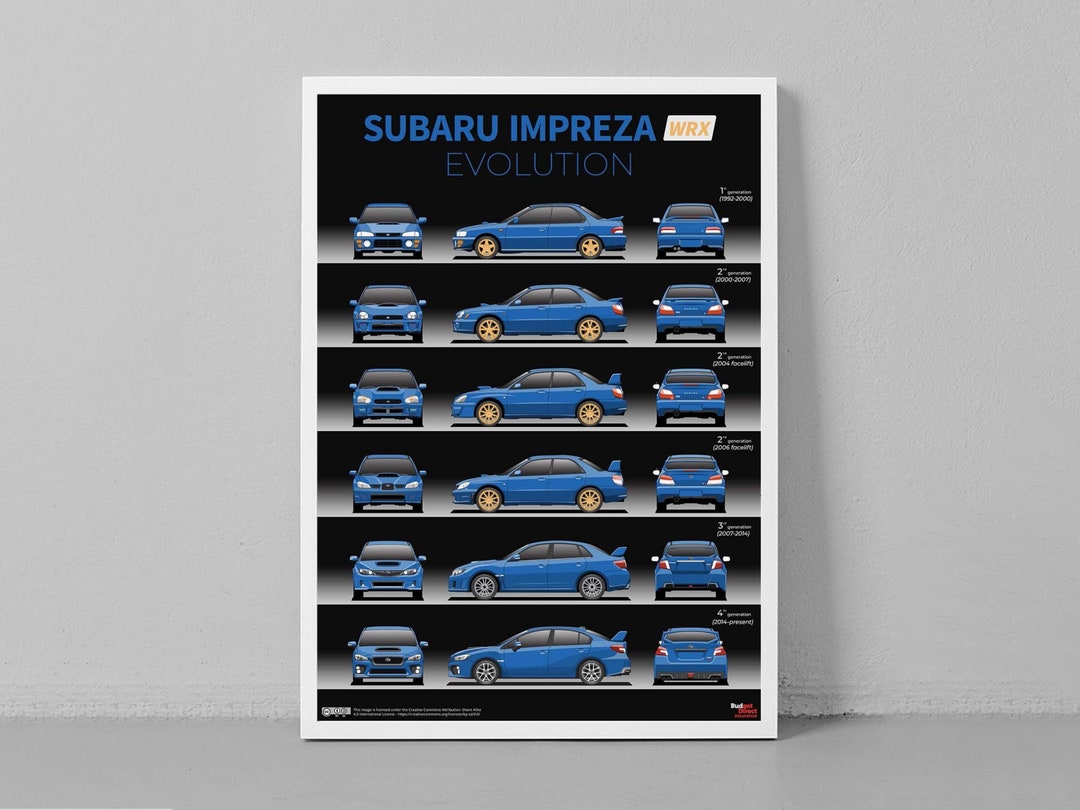 Subaru Impreza WRX Sti Generations History Evolution ART - Etsy