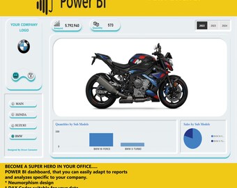Power BI Dashboard Template, Sales Dashboard Templates for Data ...