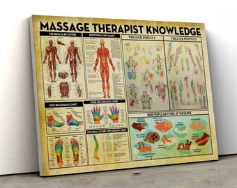 Massage Therapist Poster - Etsy