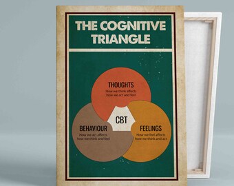 Cognitive Triangle Art - Etsy