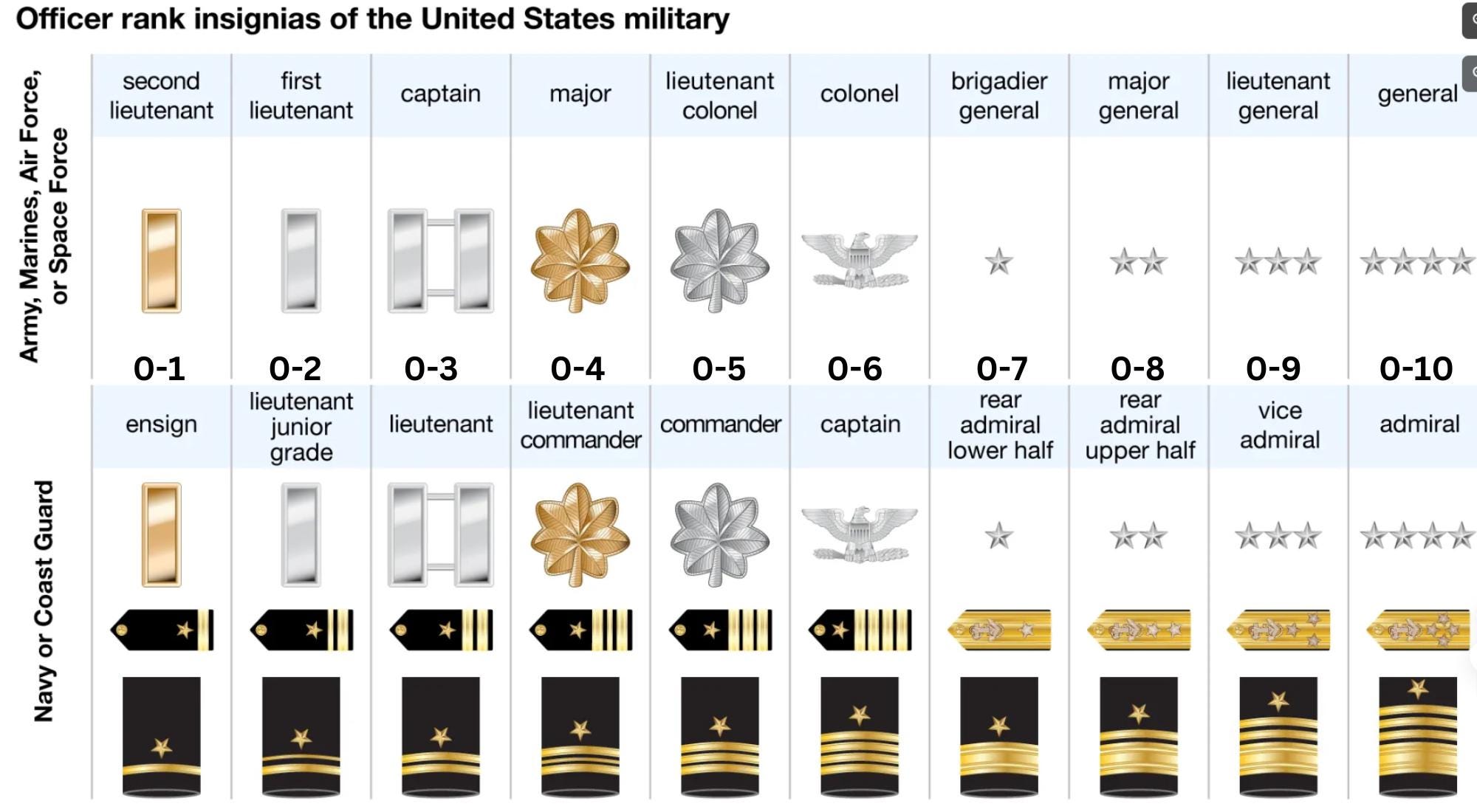 Military Officer Rank Insignia Cutouts Double-sided Confetti for Air ...