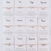 Astrology Inspired: Custom Star Sign Jewelry - Etsy