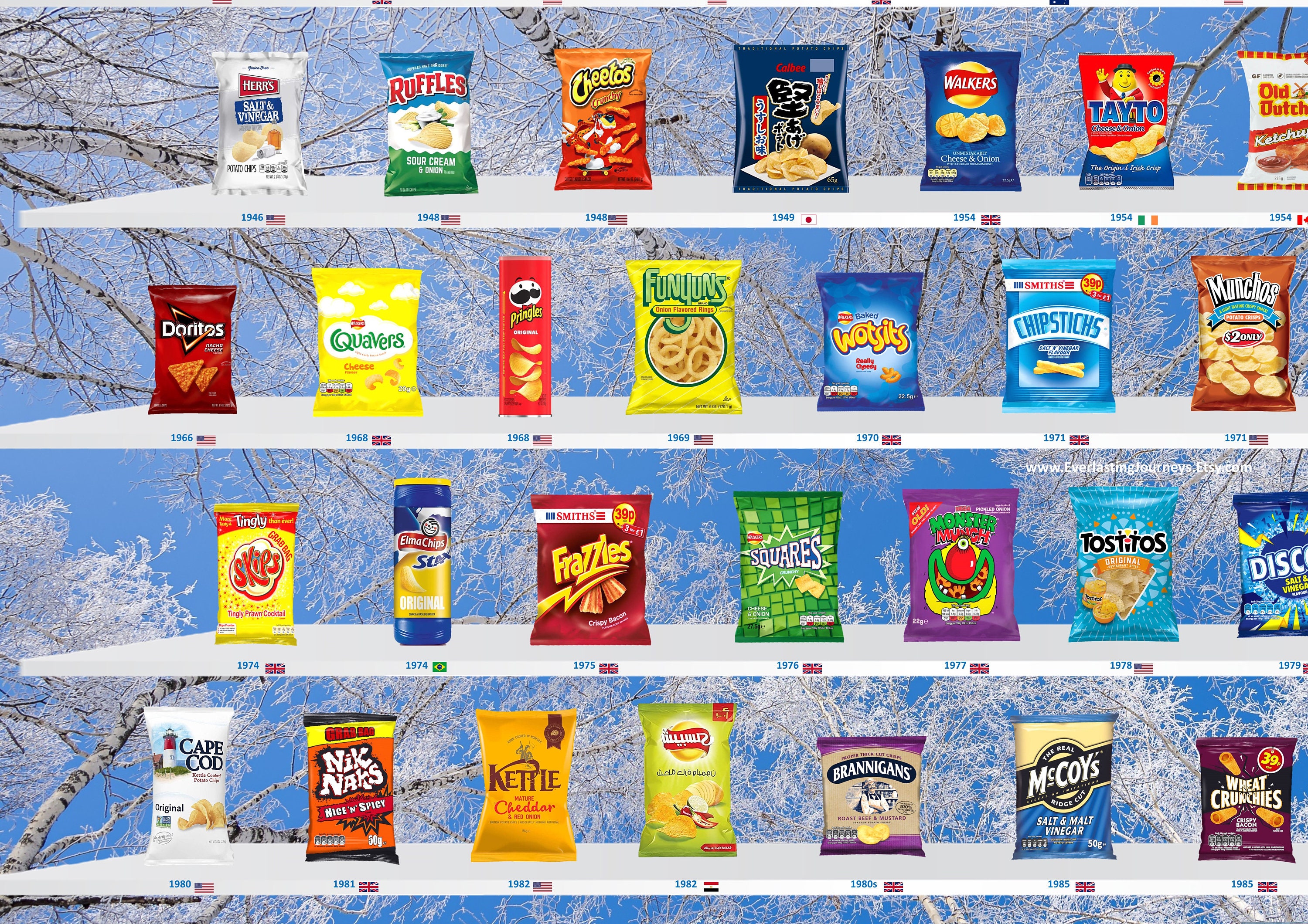 Potato Chip Printable Poster, Modern Wall Art, Digital Wall Art, Wall ...