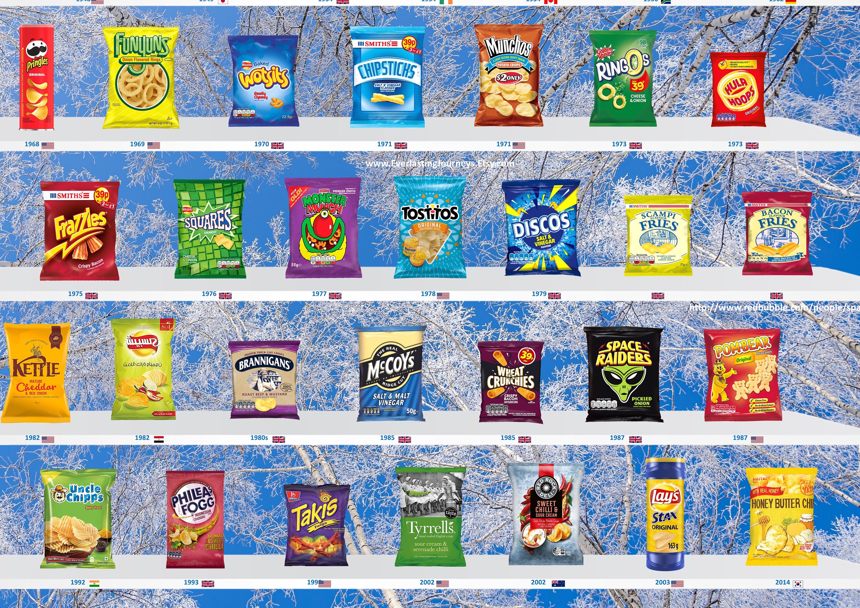 Potato Chip Poster, Modern Wall Art, Wall Art, Wall Art Prints, Potato ...