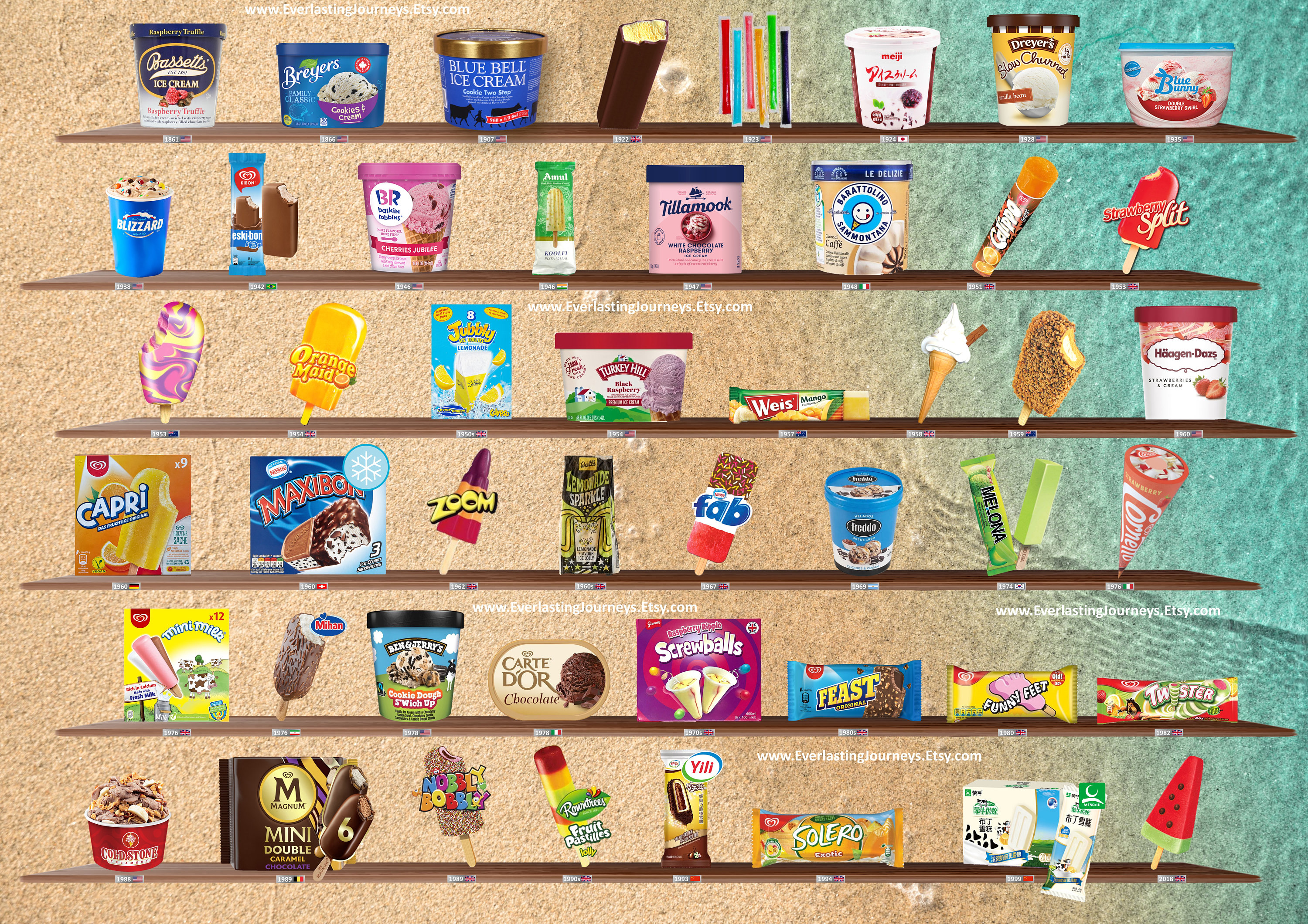 Ice Cream Heaven, Printable Poster, Modern Wall Art, Digital Wall Art ...