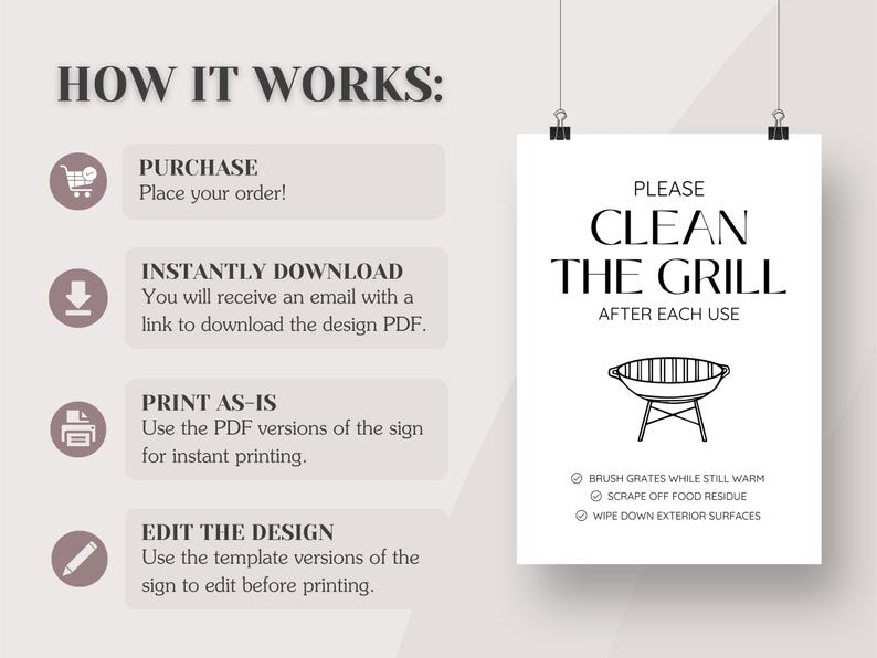 Clean Grill After Use Sign for Airbnb; Barbecue Use Rules and ...