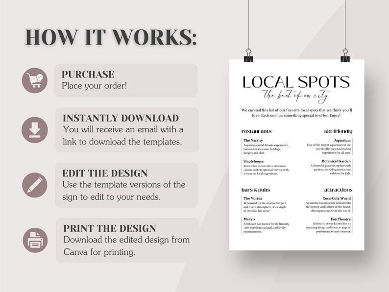 Local Recommendations Sign for Airbnb; FULLY Customizable Canva ...