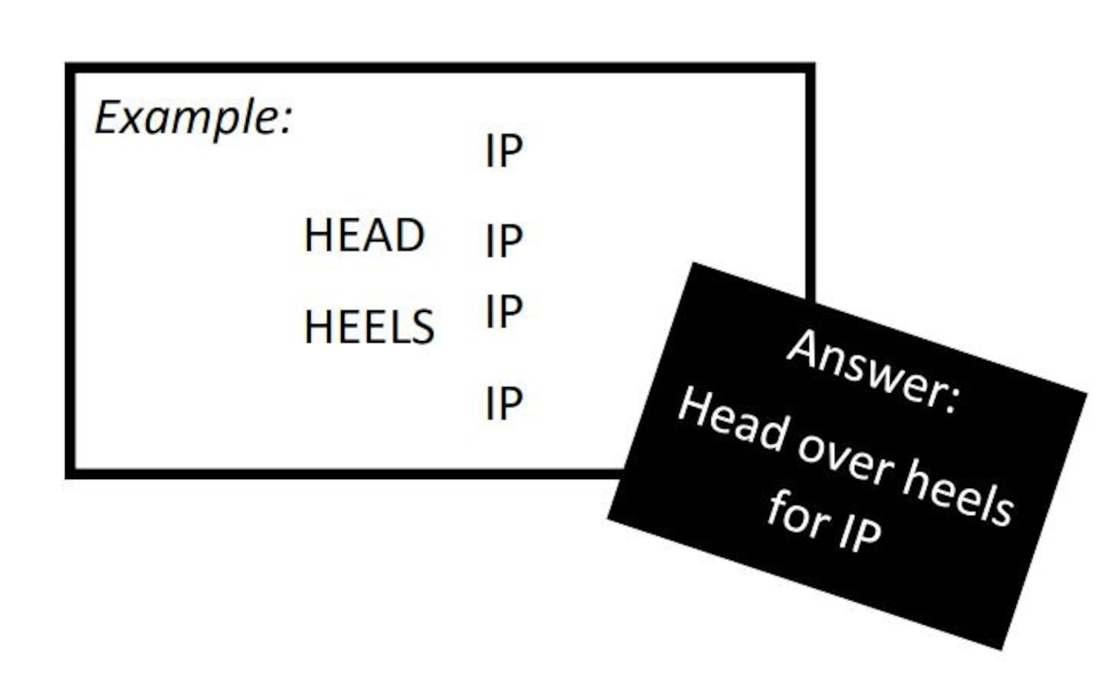 Infection Prevention Word Puzzle Rebus Brain Teaser Game - Etsy