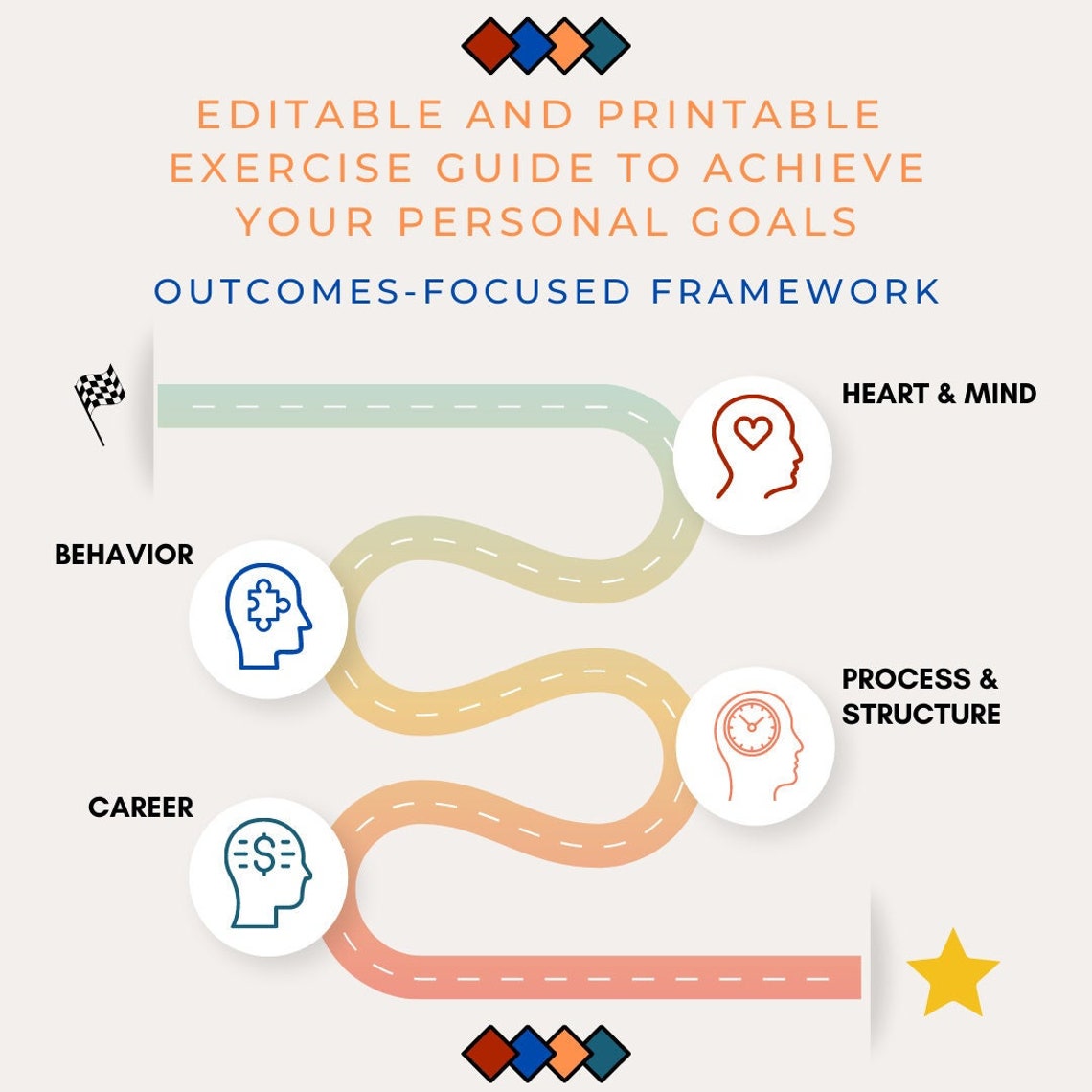 Roadmap Your Personal Development - Editable and Printable PDF to ...