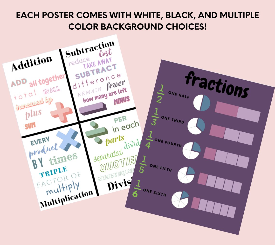 10 Math Class Posters! Strategies, Encouragement, and Anchor Chart ...