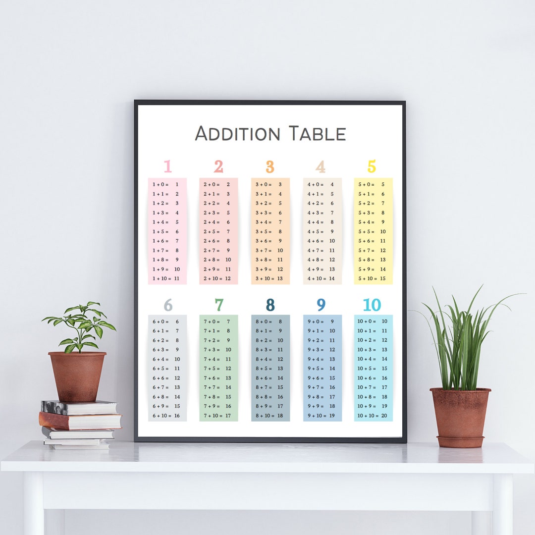 ADDITION Table Download, Homeschool Mathematics Printables With 3 ...