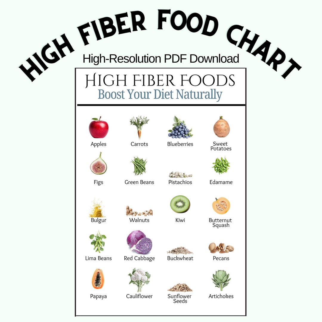 High Fiber Foods Chart: Printable Diet Guide (A4 PDF) - Etsy