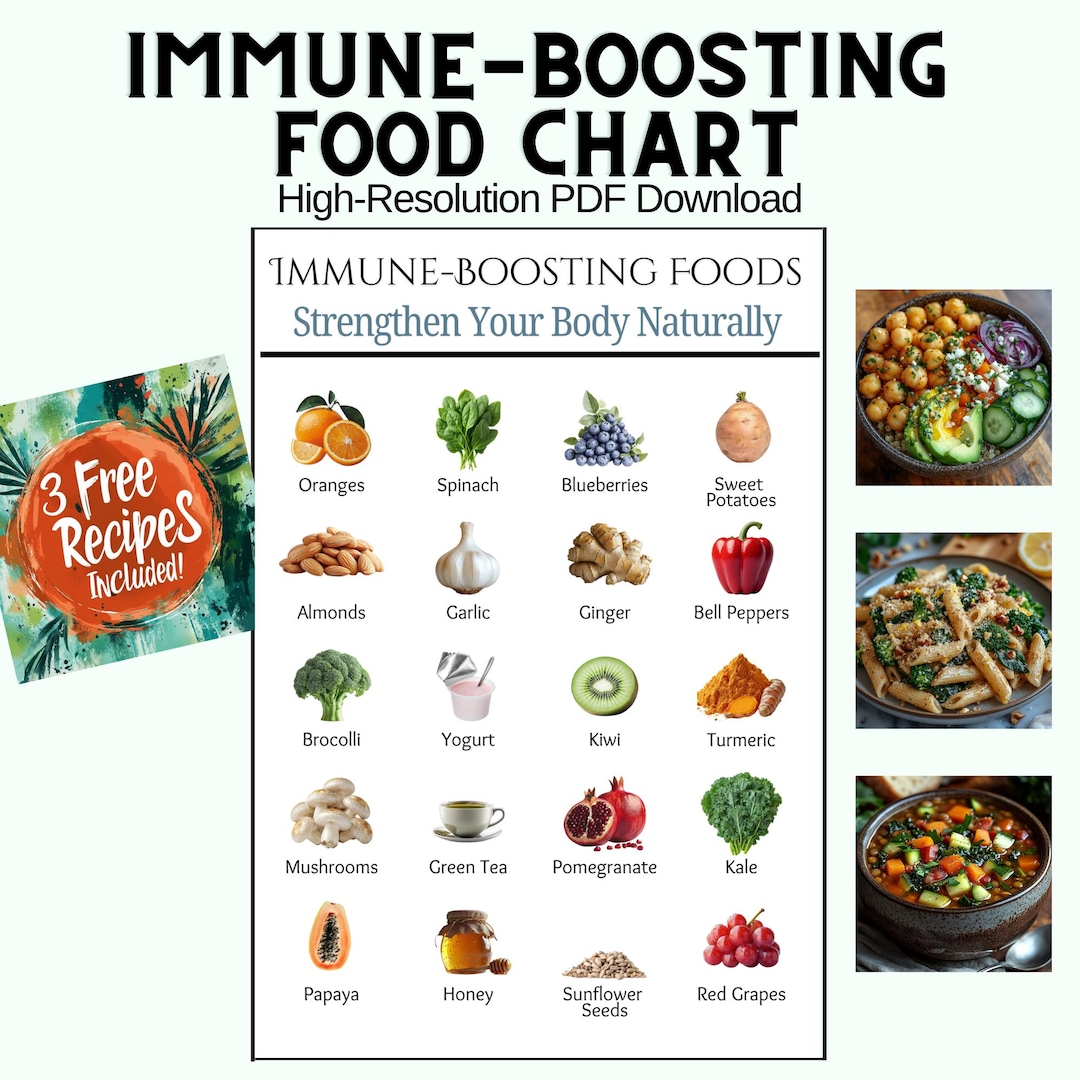 Immune Boosting Foods Chart | Strengthen Your Body Naturally ...