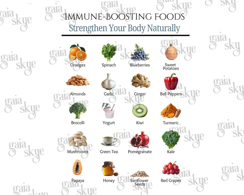 Immune Boosting Foods Chart | Strengthen Your Body Naturally ...
