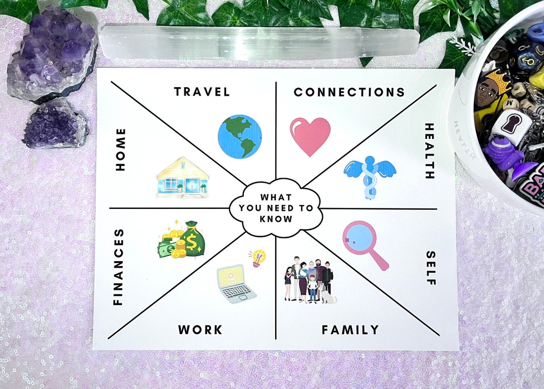 Charm Casting Mat | Divination Mat | Digital, Printable | Tea Charms ...