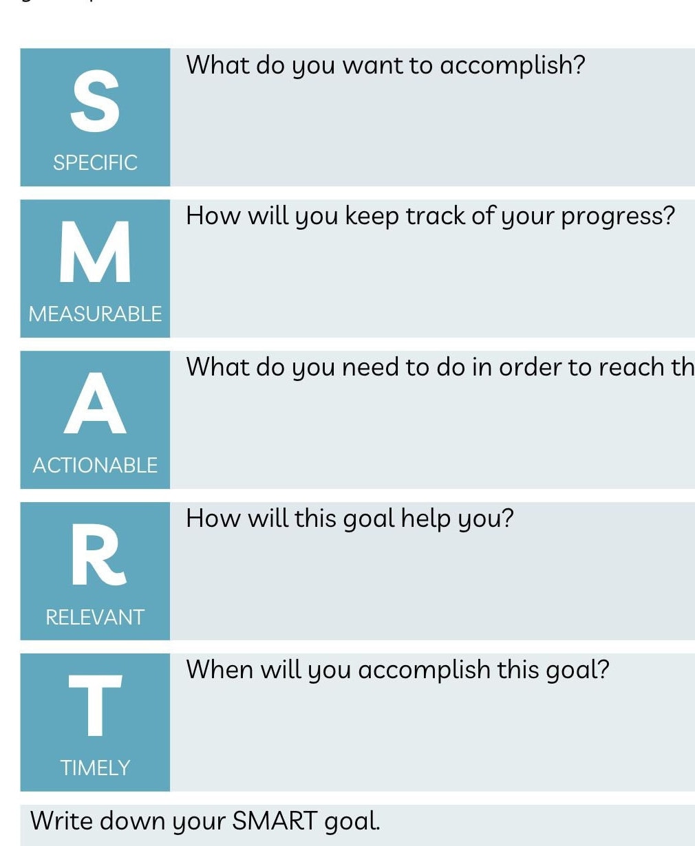 SMART Goals Acronym Planner, Instant Download, Printable Goals Planner ...