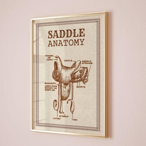 Saddle Anatomy Print | Rustic Western Decor, Vintage Poster (digital ...
