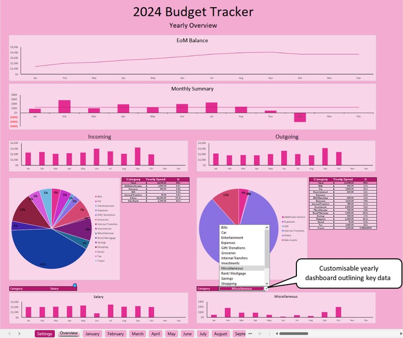 Dynamic Monthly Budget Tracker 2024 - Etsy